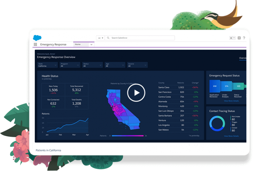 Salesforce amplía Work.com con un nuevo espacio de trabajo y un ...