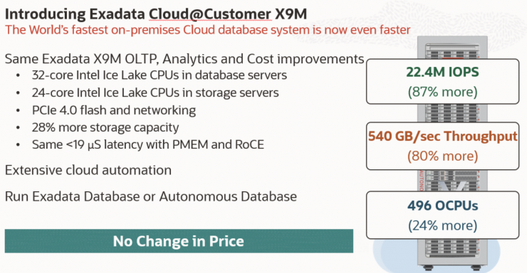 Oracle presenta la nueva generación de plataformas Exadata X9M