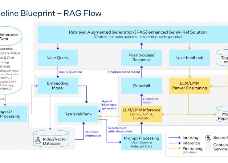 Cómo maximizar el valor de la arquitectura de nube híbrida y escalar el ...